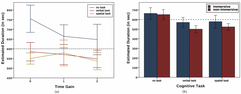 Virtual Reality Study: VR & Time Perception - IEEE Research