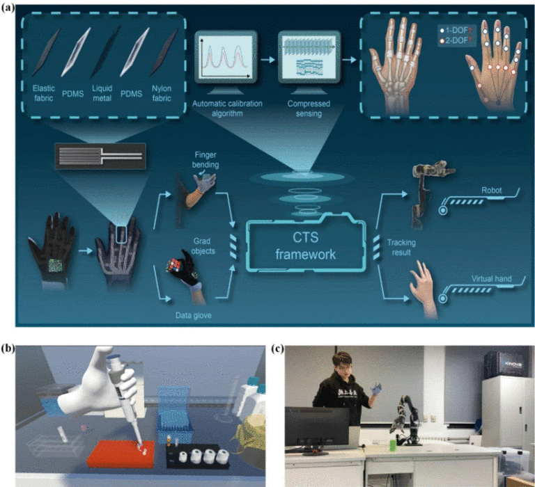 Motion Tracking Framework for Intuitive Interactions | Innovate
