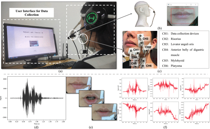 Multimodal Speech Recognition For Effective Communication Innovate